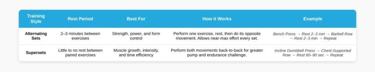 Agonist Antagonist Training – Arnold’s Classic Method to Build Strength ...